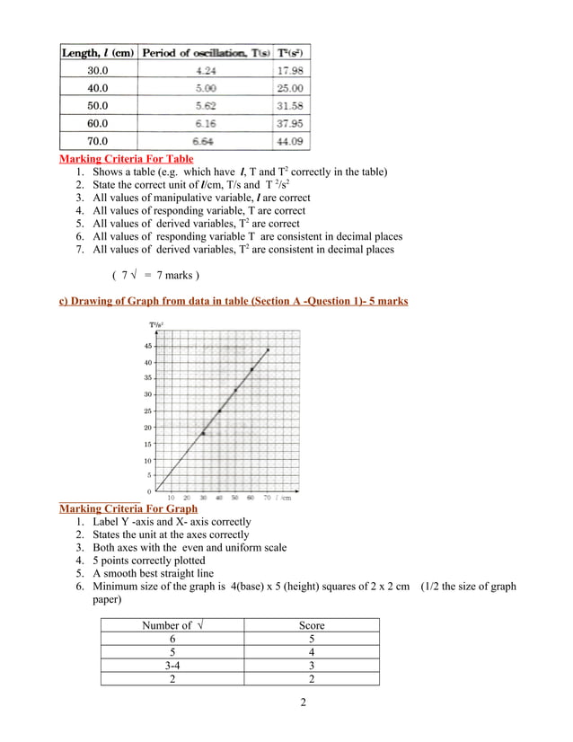 Answering questions technique physics spm paper 3 | DOC | Physics | Science