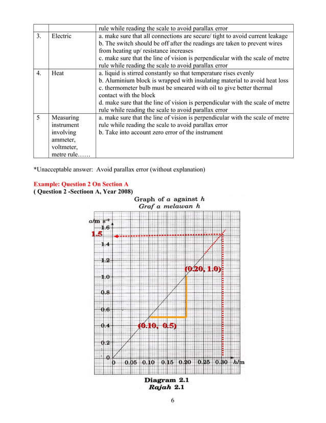 Answering questions technique physics spm paper 3 | DOC | Physics | Science