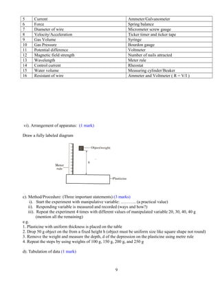 Answering questions technique physics spm paper 3 | DOC