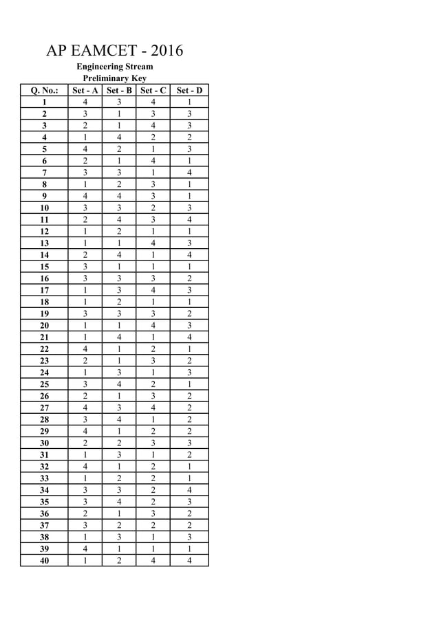 AP EAMCET 2016 Engineering Answer Key | PDF