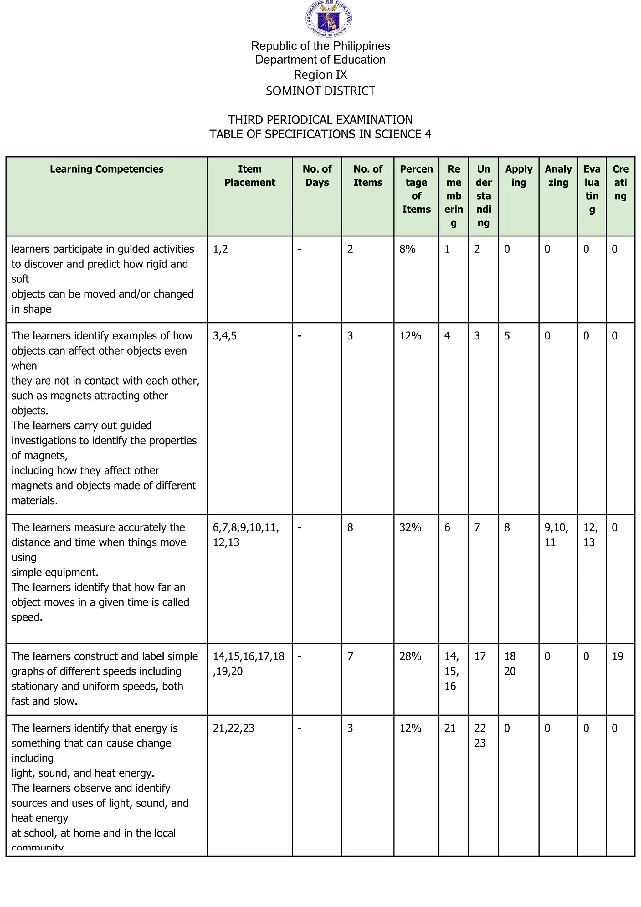 ANSWER KEY SCI 4 FOR THE GRADE 4Q3.docx