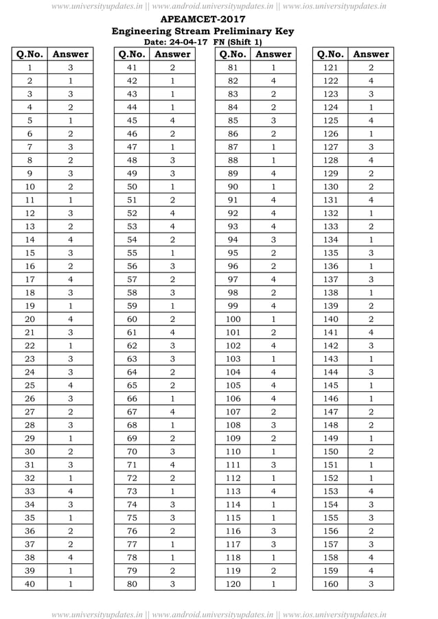 AP EAMCET 2017 Answer Key Paper 1 | PDF