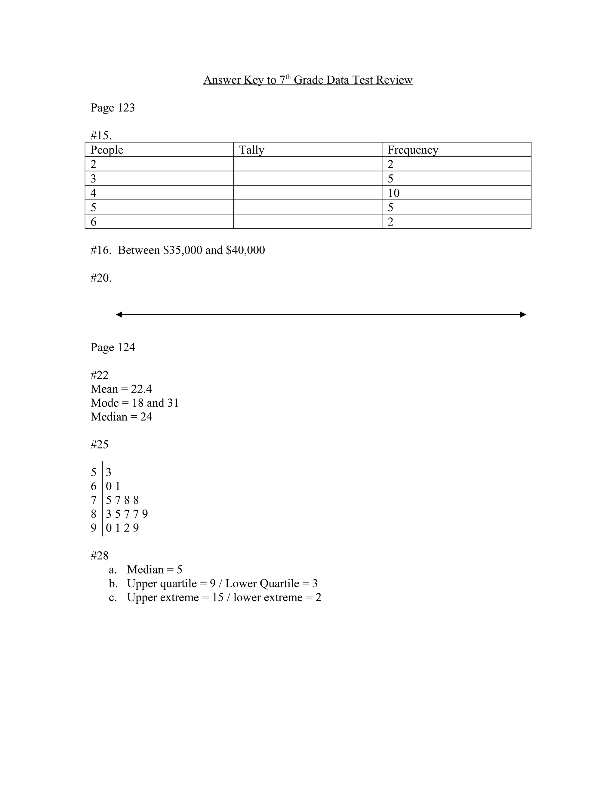 Answer key to 7th grade data test review | PDF