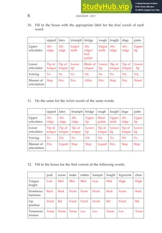Answer Key To The Exercises Of Applied English Phonology | PDF