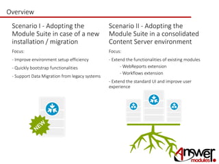 Adopting AnswerModules ModuleSuite | PPTX