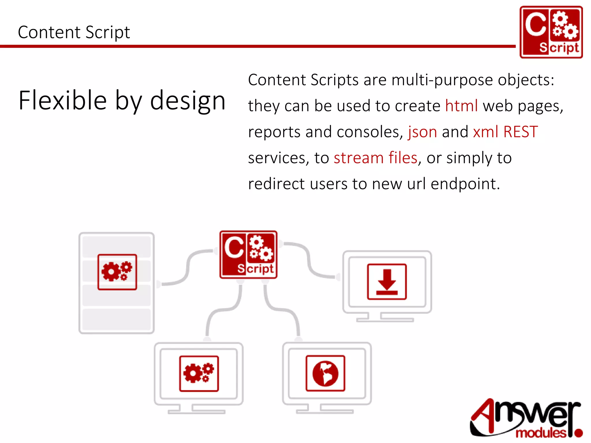 AnswerModules ModuleSuite | PPTX