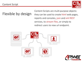 AnswerModules ModuleSuite | PPTX