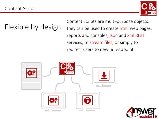 AnswerModules ModuleSuite | PPTX