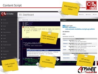 AnswerModules ModuleSuite | PPTX