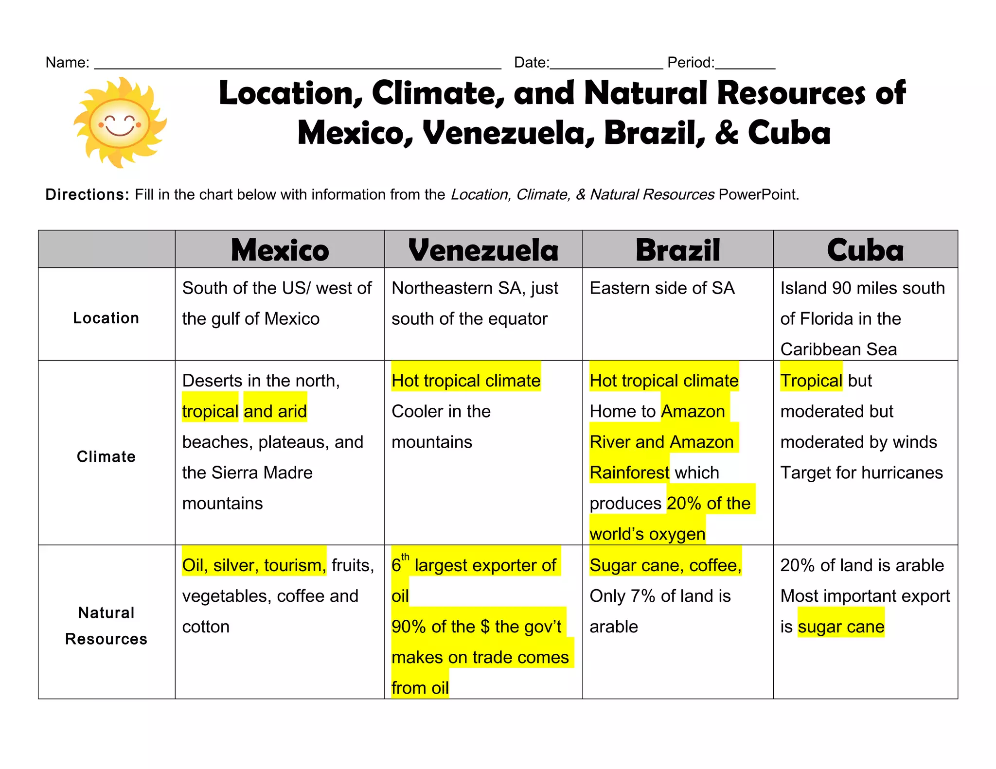 Answers location-climate-and-natural-resources-graphic-organizer | DOC ...