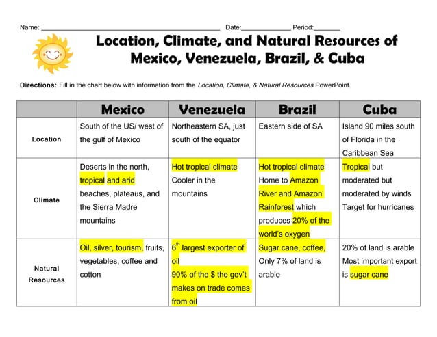 Answers location-climate-and-natural-resources-graphic-organizer | PPT
