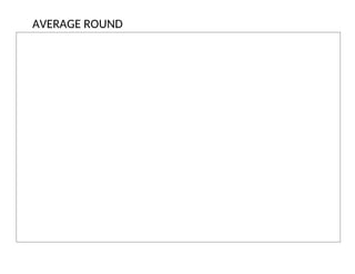 ANSWER SHEET AVERAGE ROUND, quiz bee docs. | DOCX