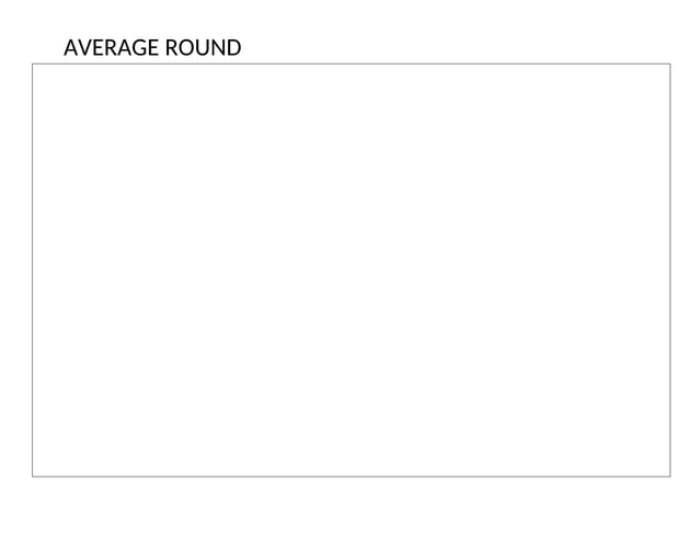 ANSWER SHEET AVERAGE ROUND, quiz bee docs. | DOCX