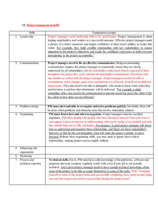Answer sheet project management | DOCX