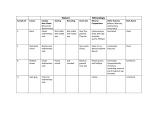 ANSWERS_Lab GEOL 201_Sedimentary rocks.docx