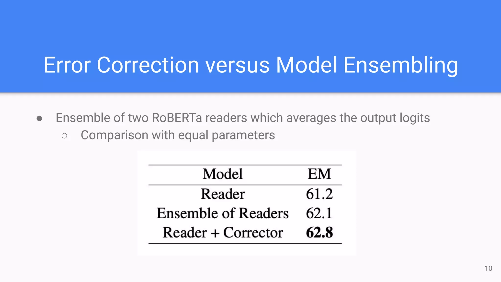 Answer Span Correction in Machine Reading Comprehension | PPT