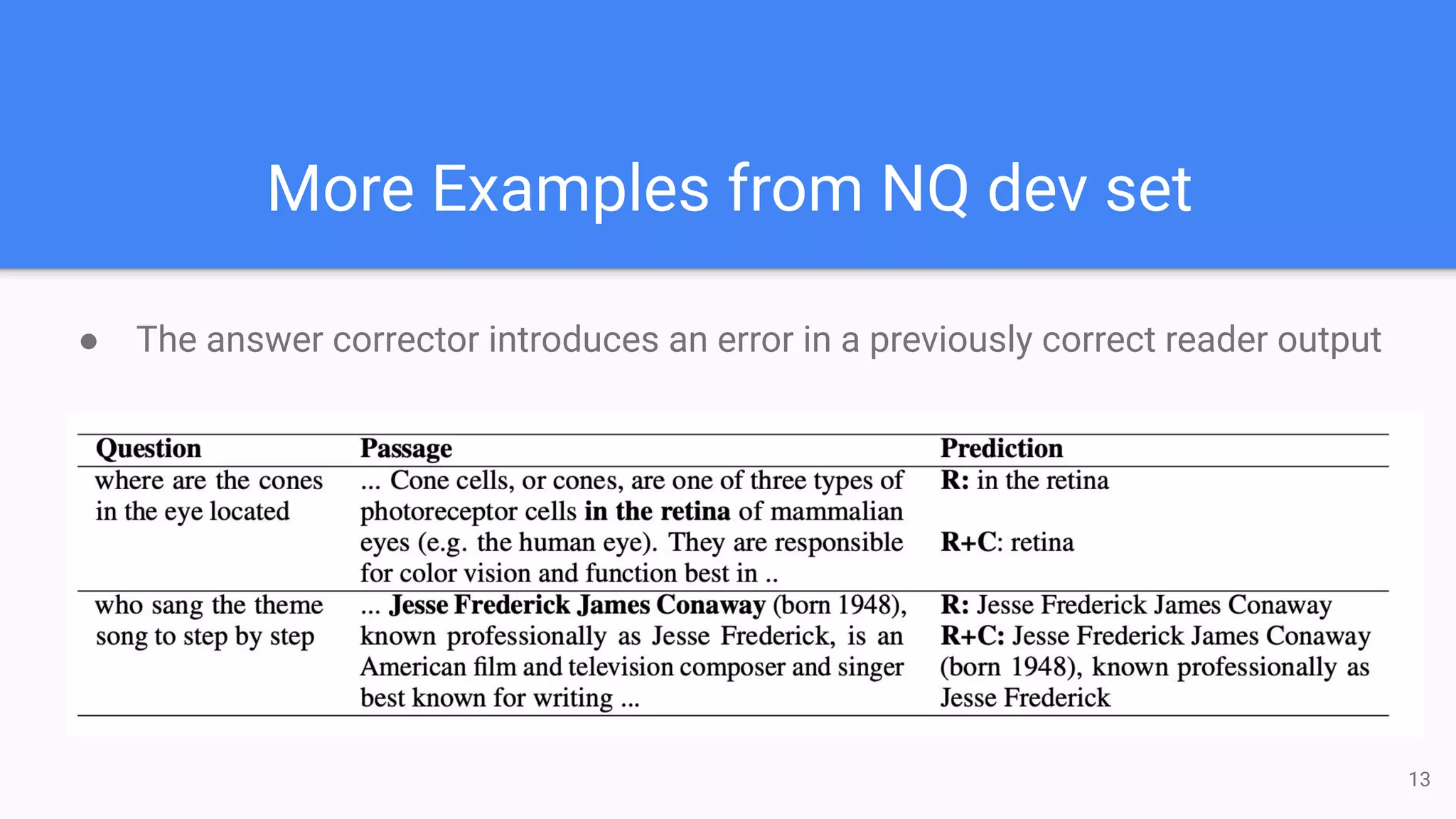 Answer Span Correction in Machine Reading Comprehension | PPT