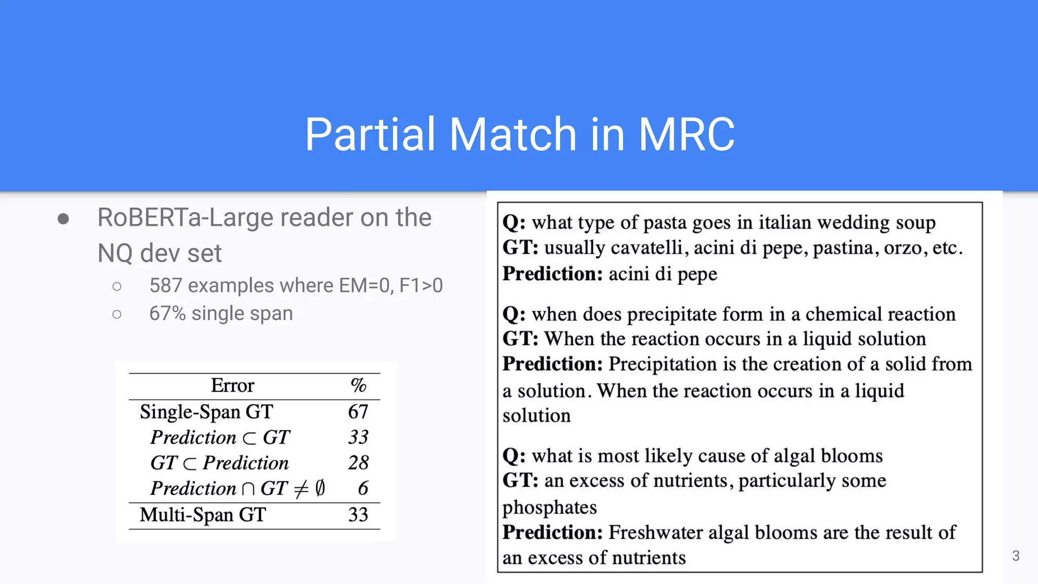 Answer Span Correction in Machine Reading Comprehension | PPT