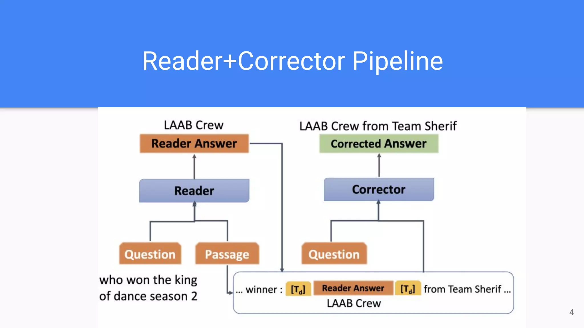 Answer Span Correction in Machine Reading Comprehension | PPT