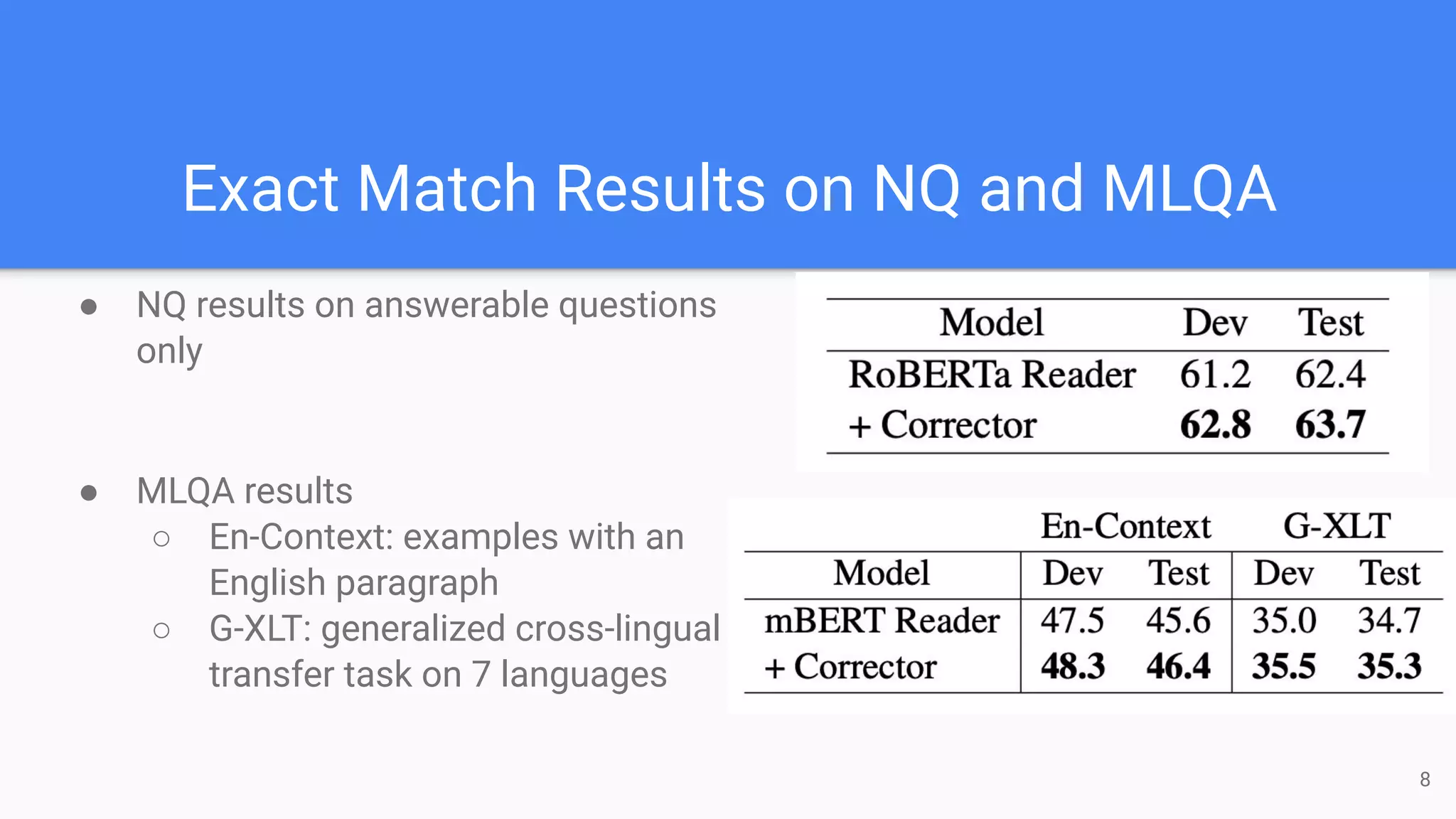 Answer Span Correction in Machine Reading Comprehension | PPT