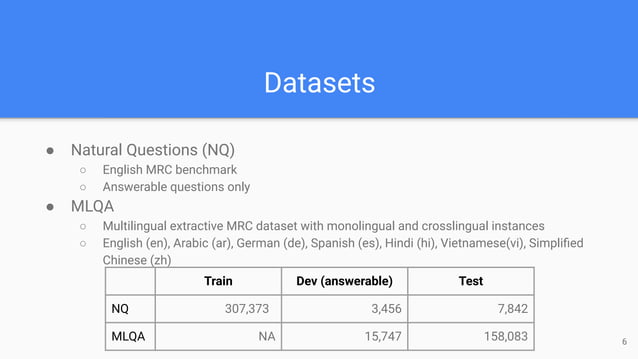 Answer Span Correction in Machine Reading Comprehension | PPT