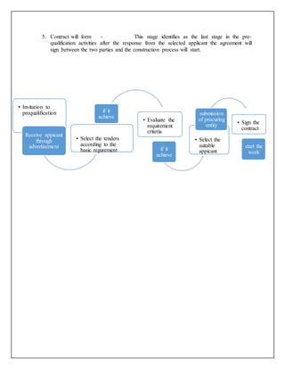 Pre qualification stages and tender selection | DOCX