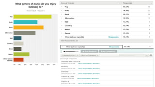Answers questionaire | PPTX