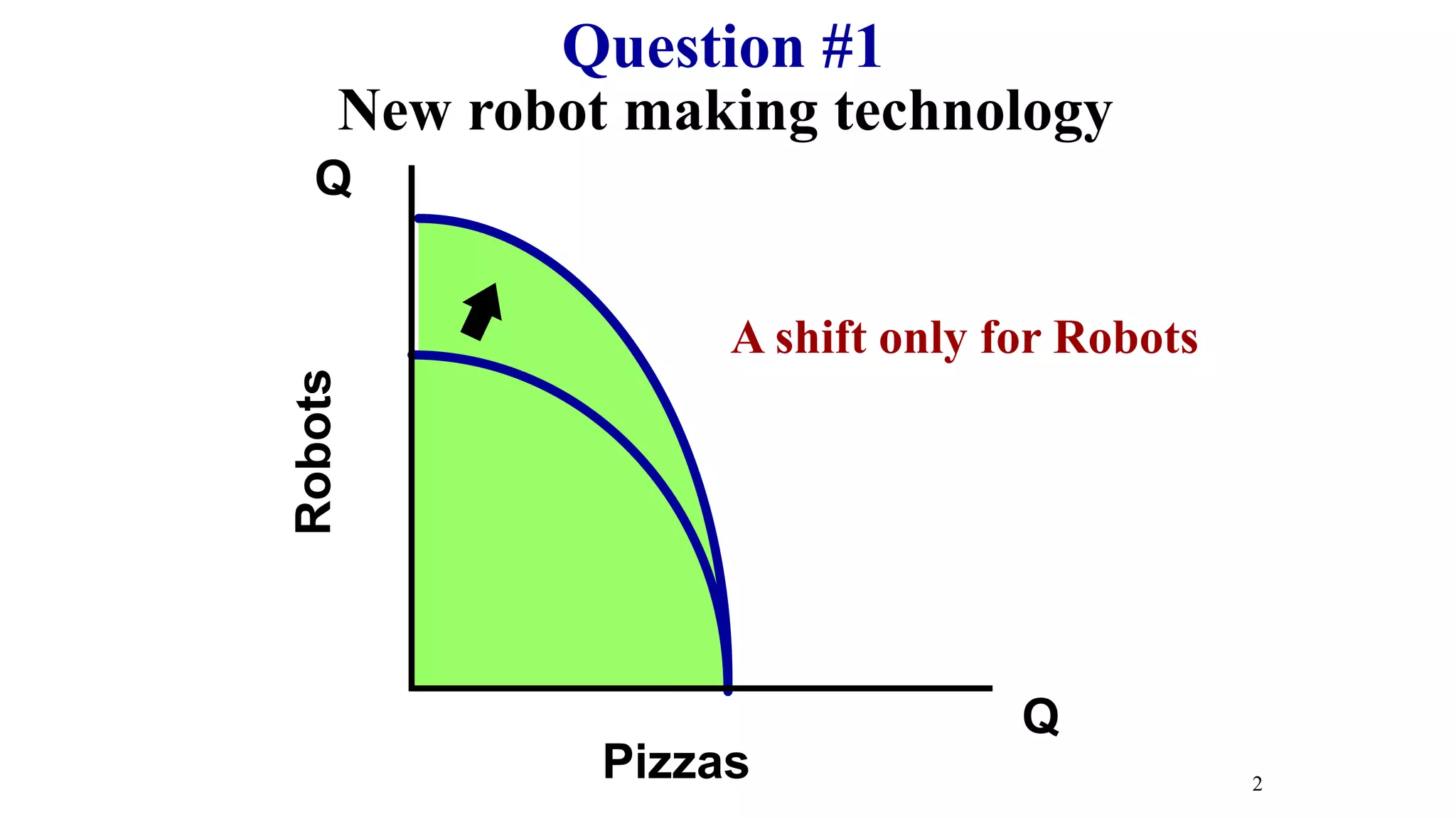 Answers to Practice PPF Questions | PPT
