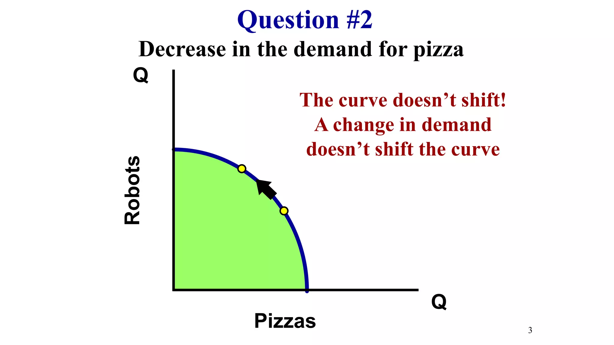 Answers to Practice PPF Questions | PPT