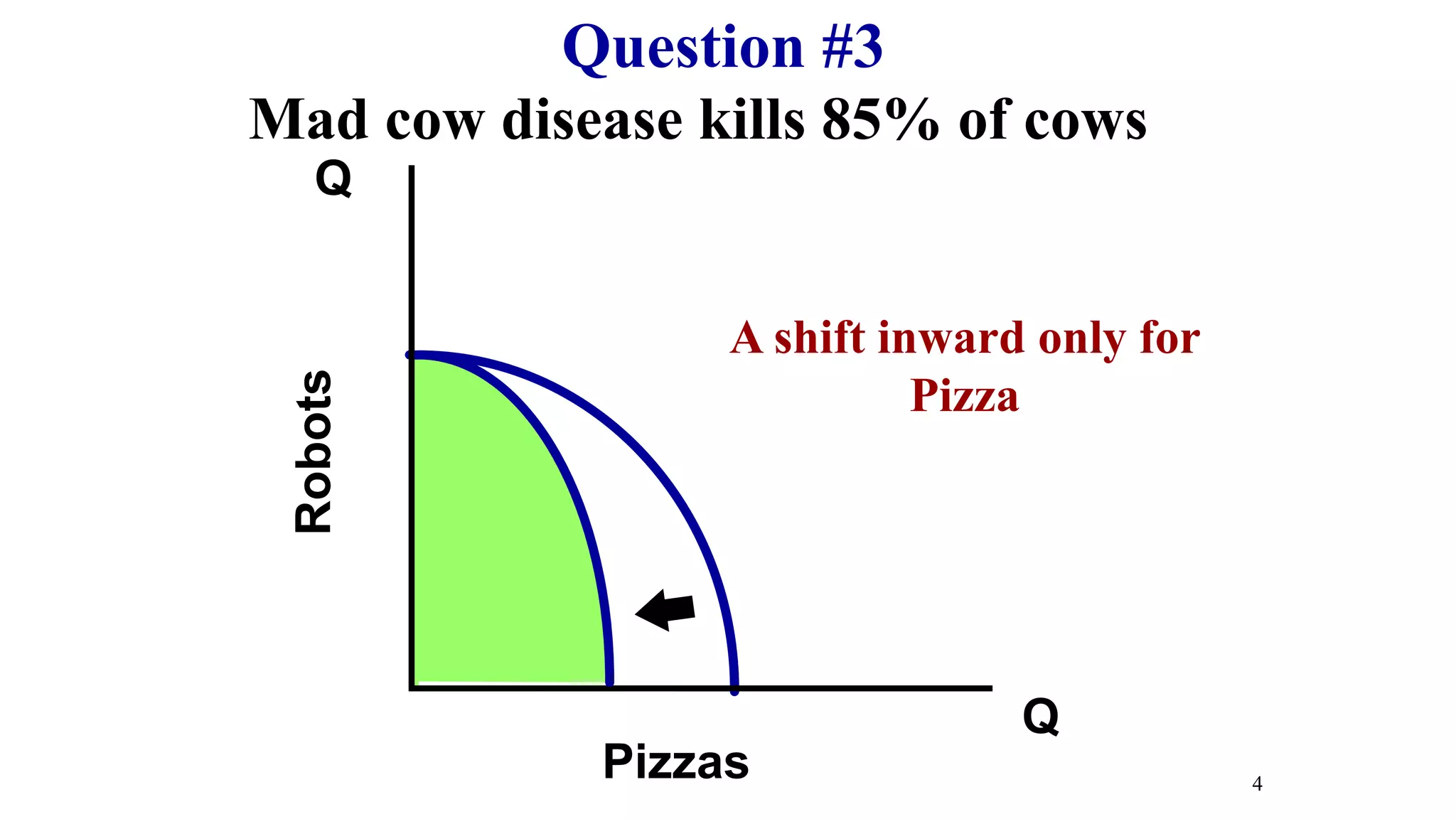 Answers to Practice PPF Questions | PPT