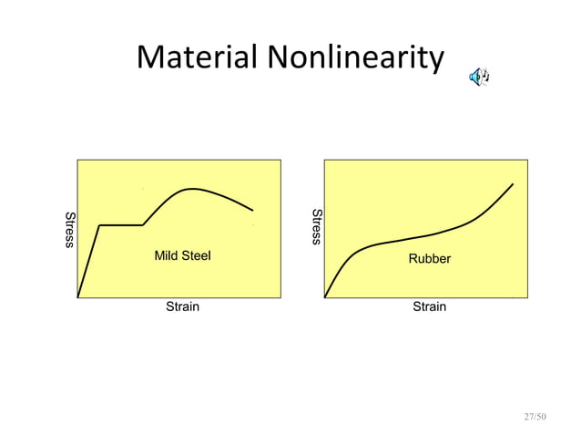 FEA Using Ansys | PPT | Physics | Science