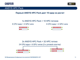 Облачные технологии и решений ANSYS. Новые возможности ANSYS HPC | PPT