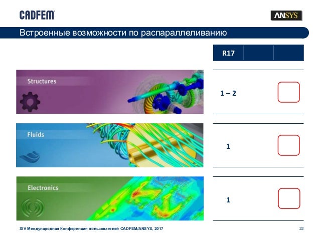 Ansys Hpc Pack | Peatix