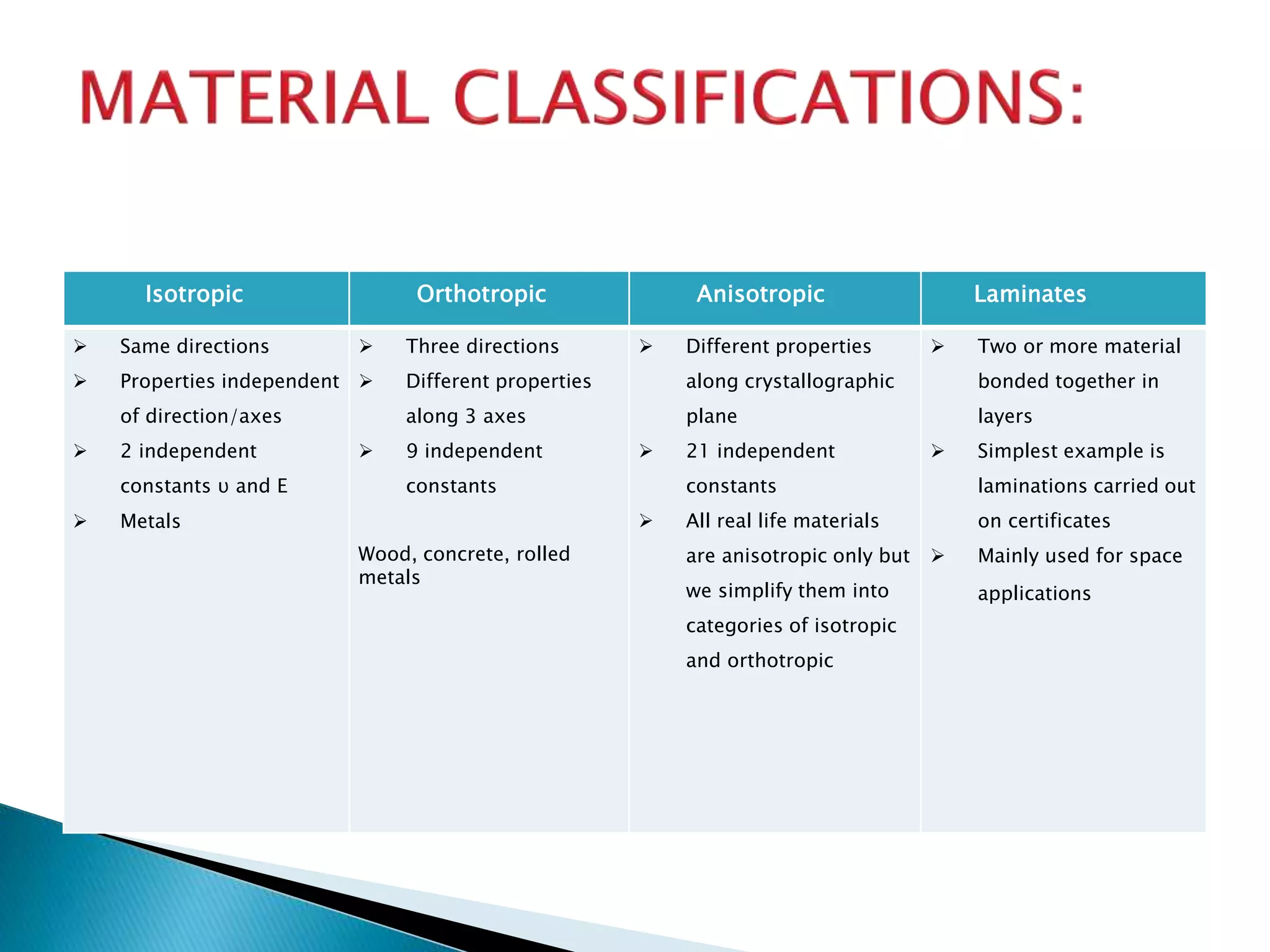Ansys | PPT