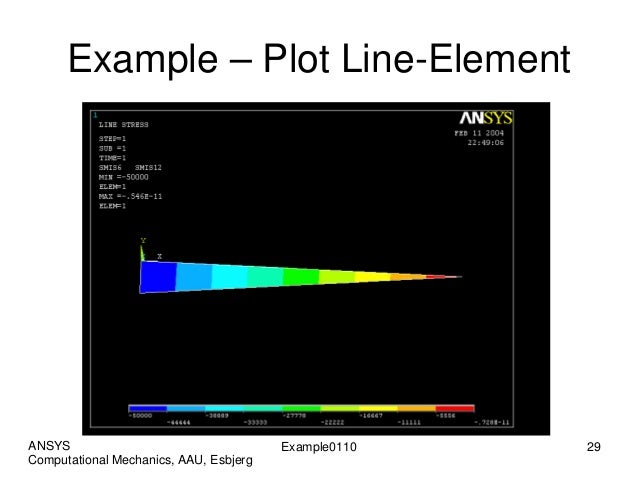 Ansys example0110 2