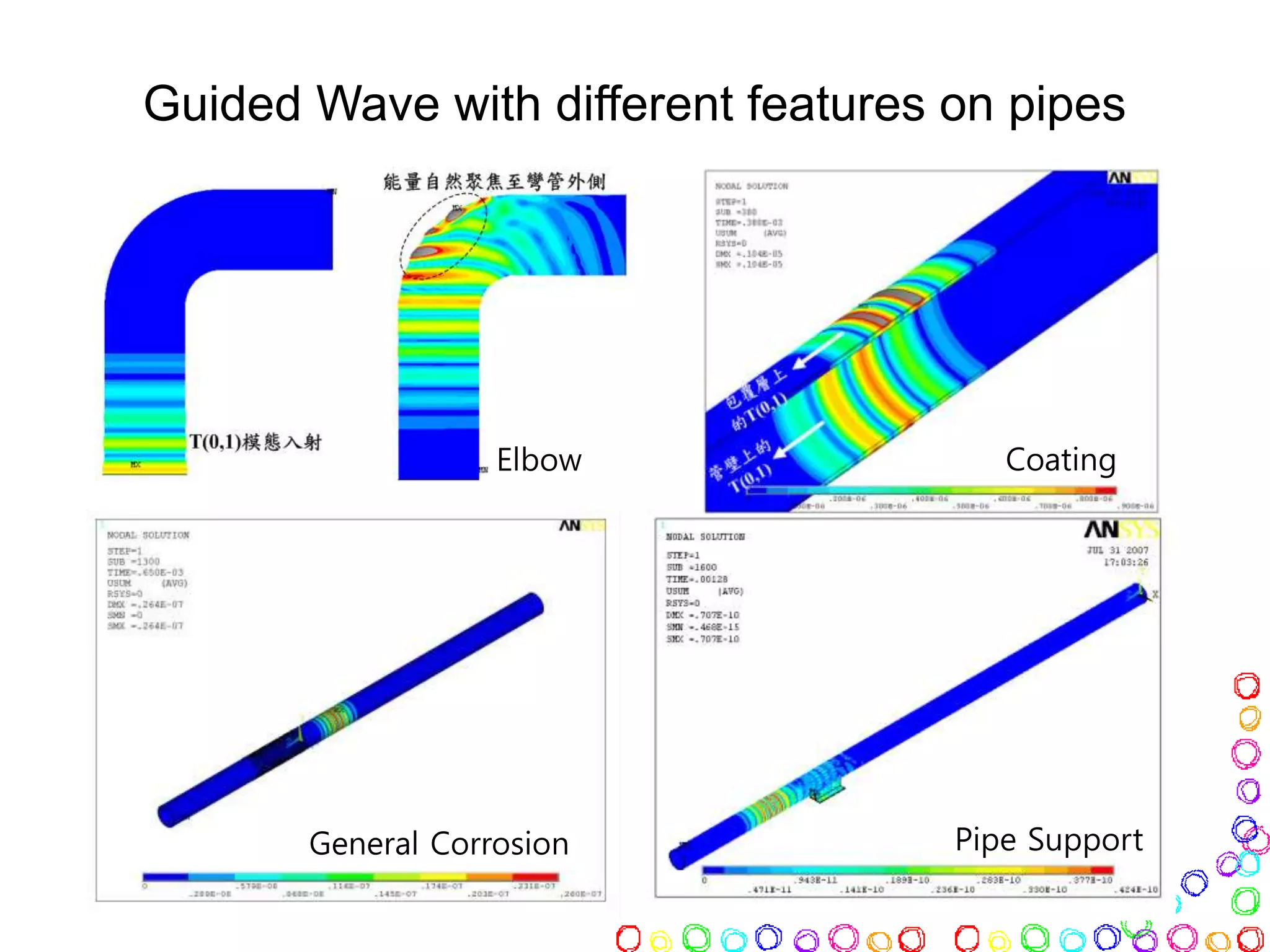 Guided Wave Propagation Simulation by ANSYS | PPSX