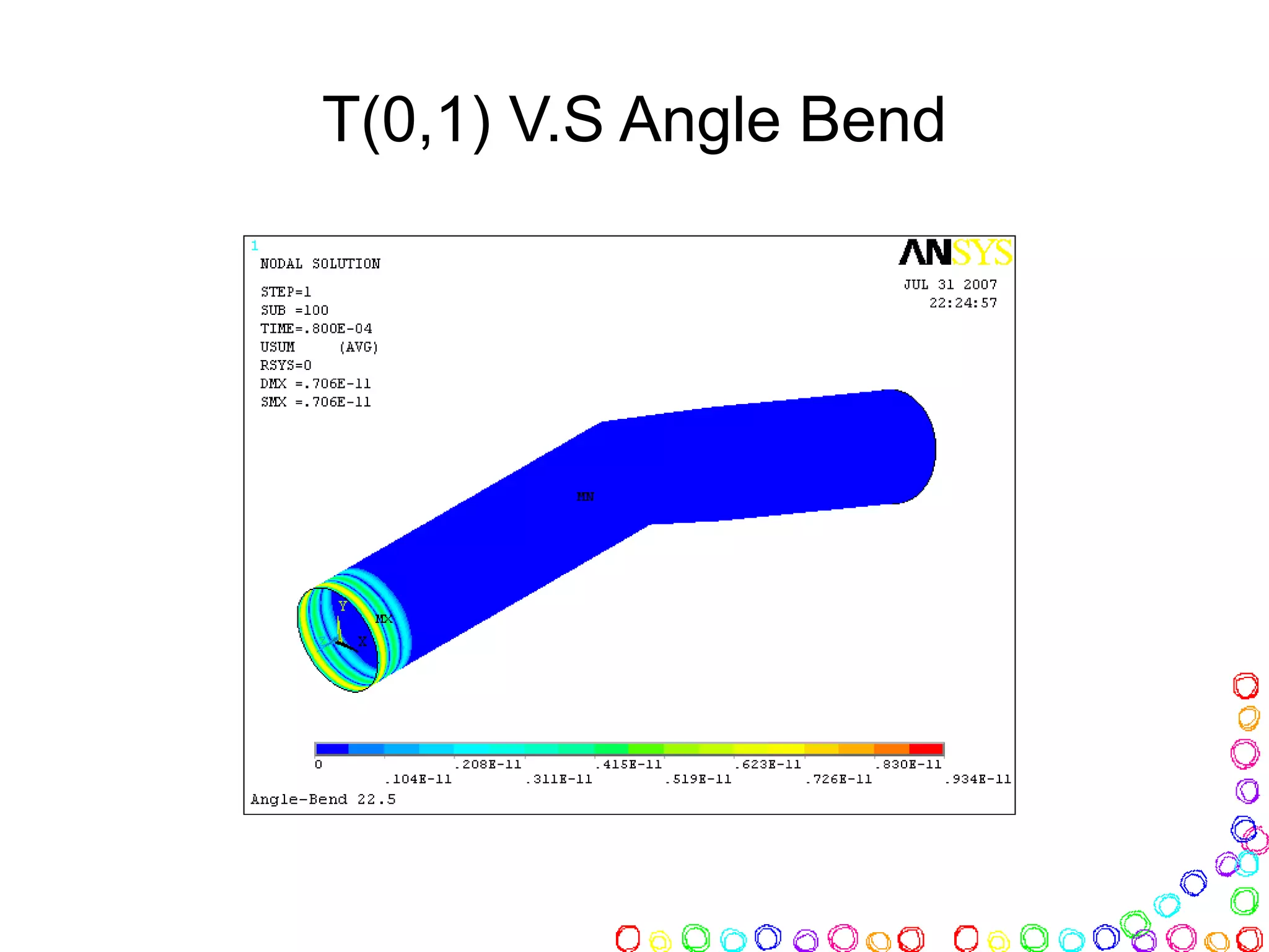 Guided Wave Propagation Simulation by ANSYS | PPSX