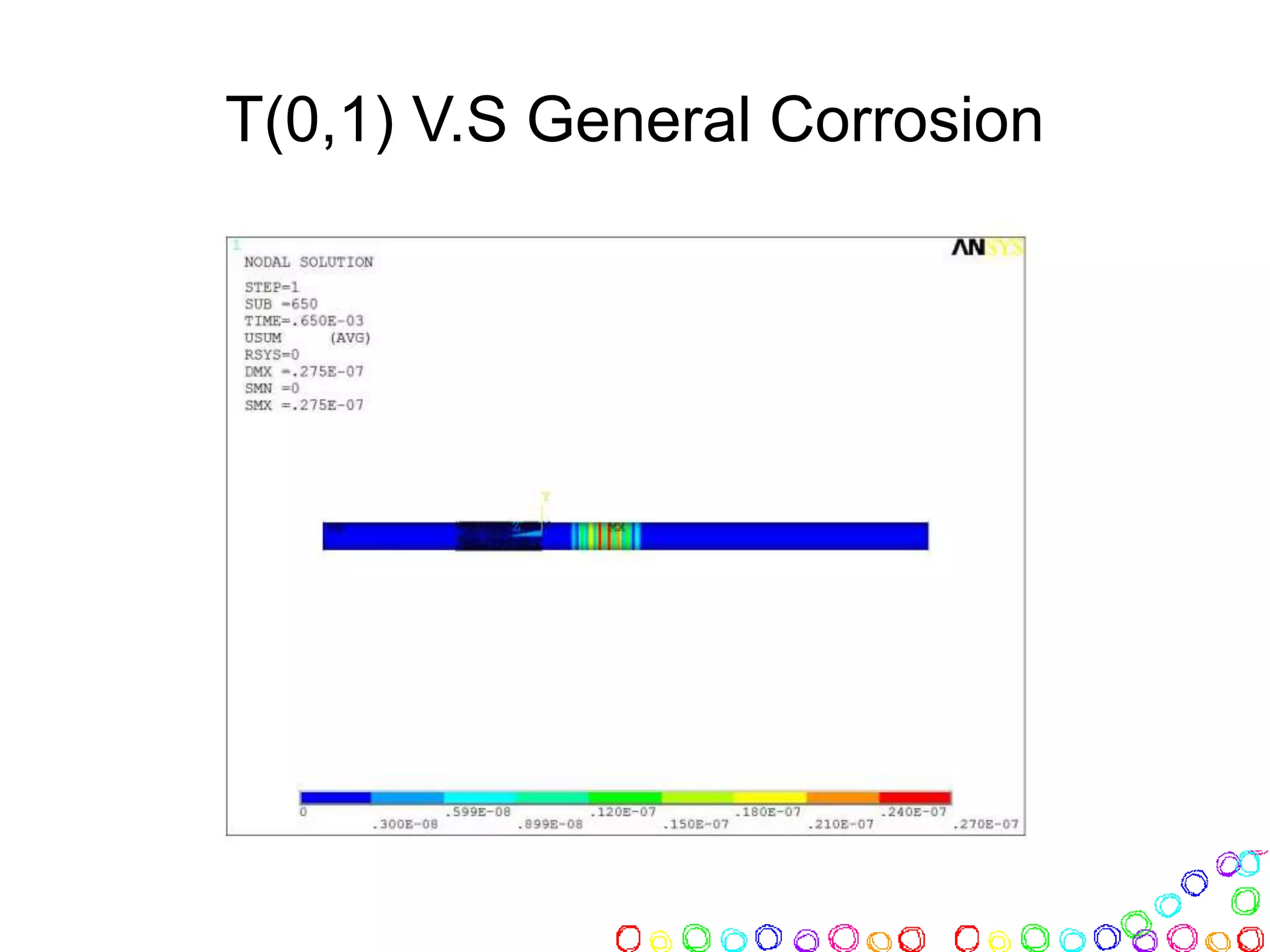 Guided Wave Propagation Simulation By Ansys Ppsx Science