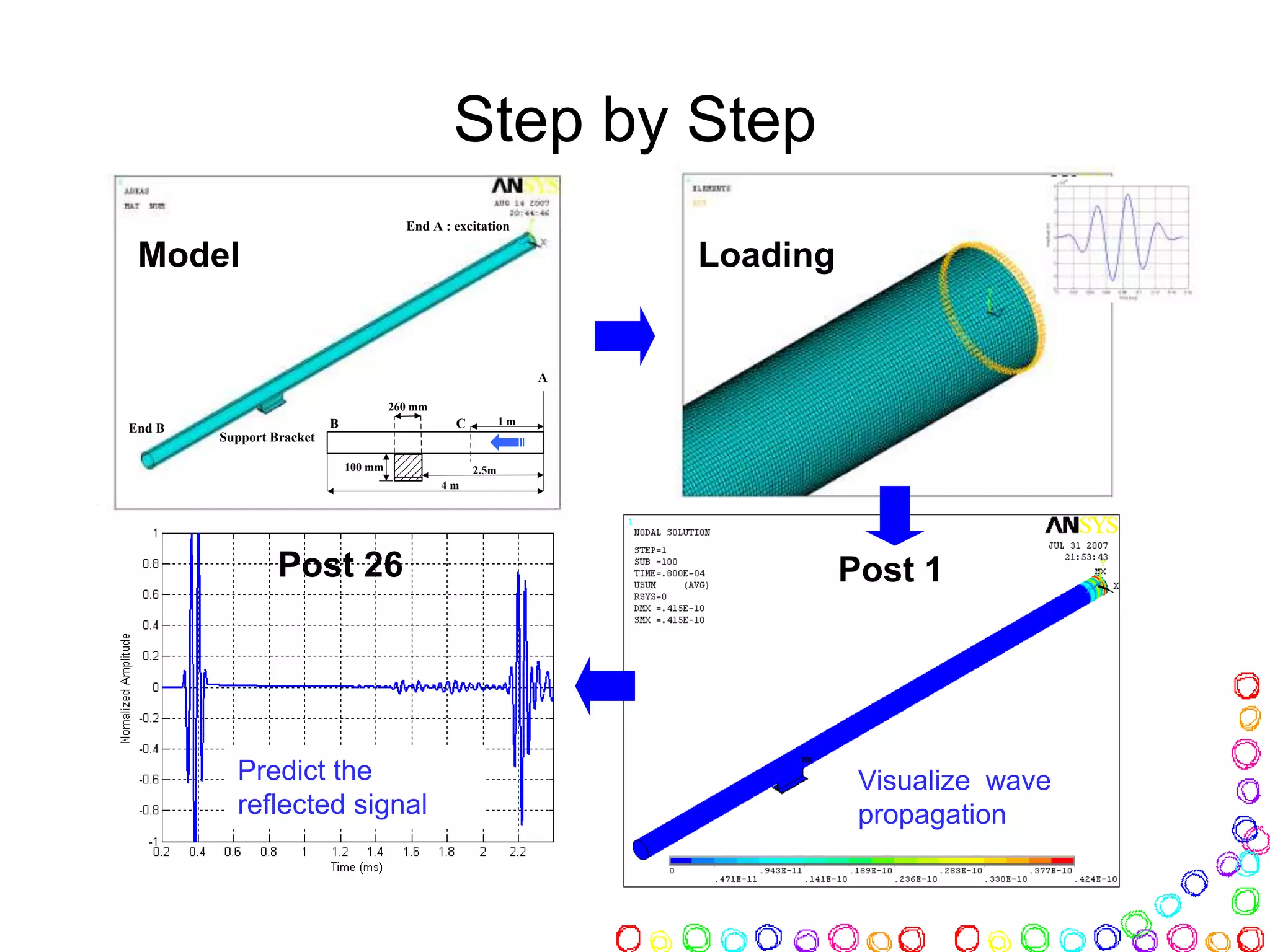 Guided Wave Propagation Simulation By Ansys Ppsx Science