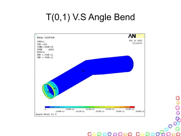 Guided Wave Propagation Simulation By Ansys Ppsx Science