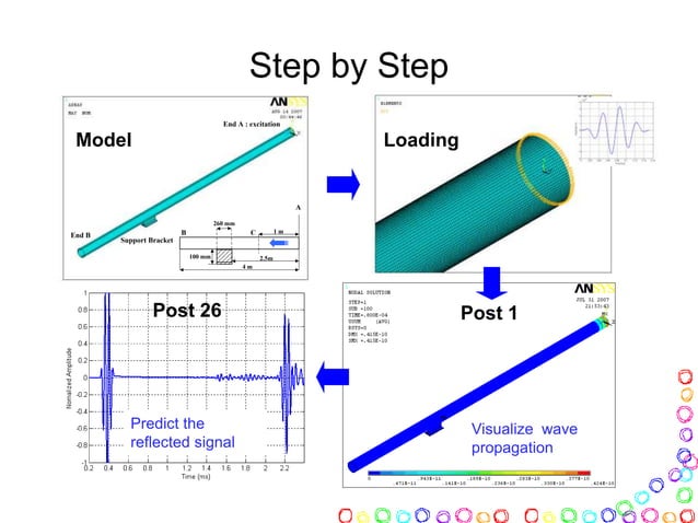 Guided Wave Propagation Simulation By Ansys Ppsx Science