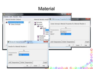 Guided Wave Propagation Simulation by ANSYS | PPSX