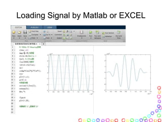 Guided Wave Propagation Simulation by ANSYS | PPSX