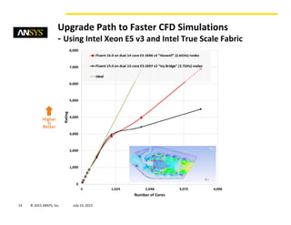 Benefits of Intel Technologies for Engineering Simulation | PDF