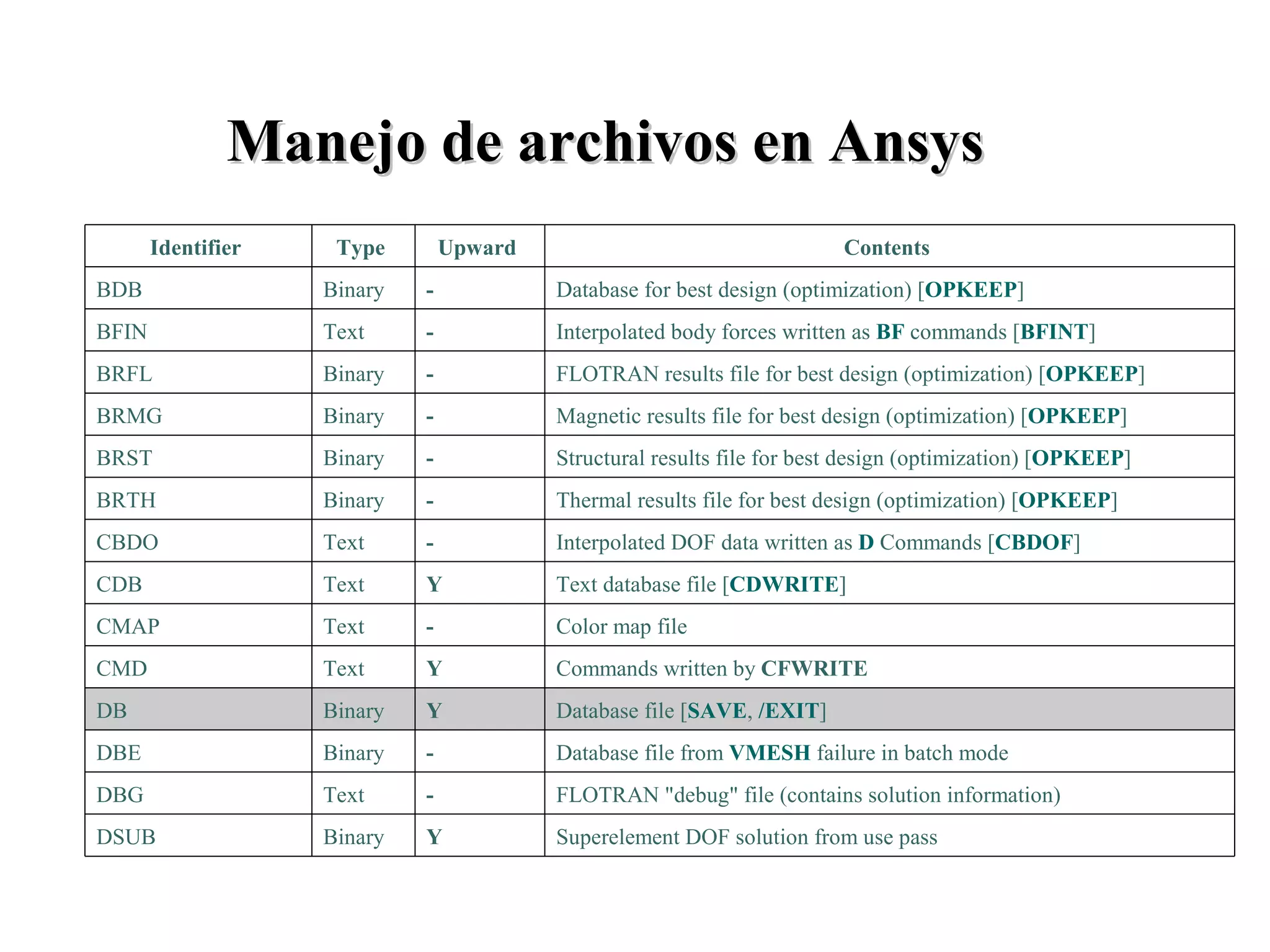 Ansys(1) | PPT