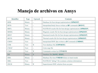 Ansys(1) | PPT