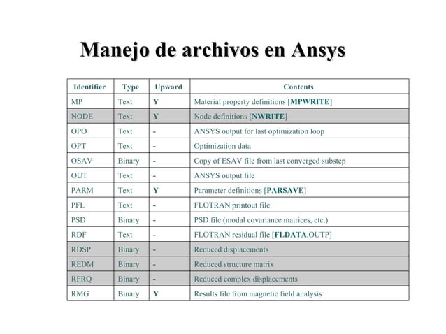 Ansys(1) | PPT
