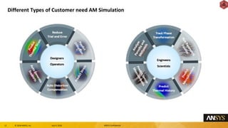 End-to-end Simulation Workflow for Additive Manufacturing Process | PPT