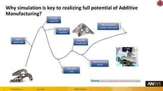 End-to-end Simulation Workflow for Additive Manufacturing Process | PPT