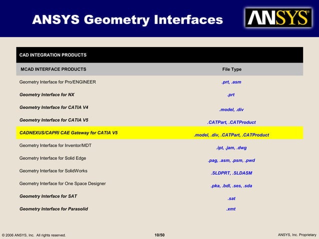 Ansys autodyn in_workbench_introduction | PPT